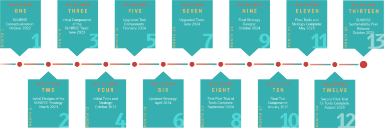 Home Page | sunrise-europe.eu